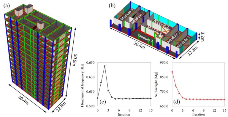 The discrete minimum-weight design of modular building systems ...